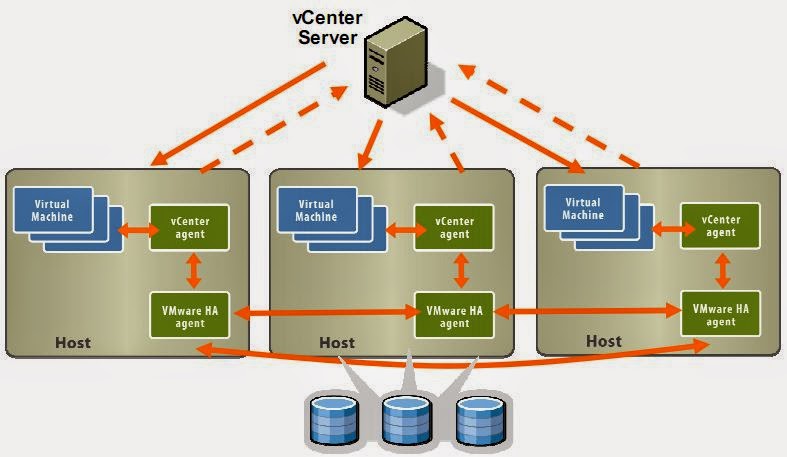 73 期 - VMware 虛擬化技術實作問答 (下) ~ 不自量力 の Weithenn