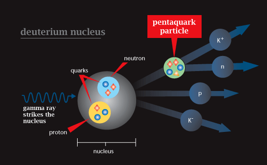 The Citizen Journals: DEUTERIUM : The White Gold of The Philippines