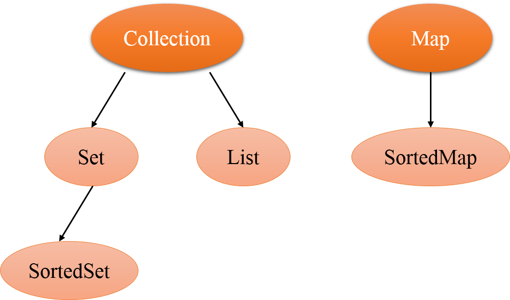 Beginners World: November 2015