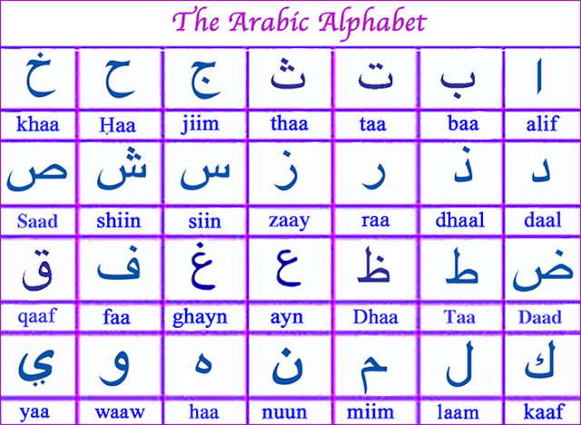 Learning Quran 1 - Arabic Alphabet for Kids - আরবি বর্ণমালা শিখুন ...