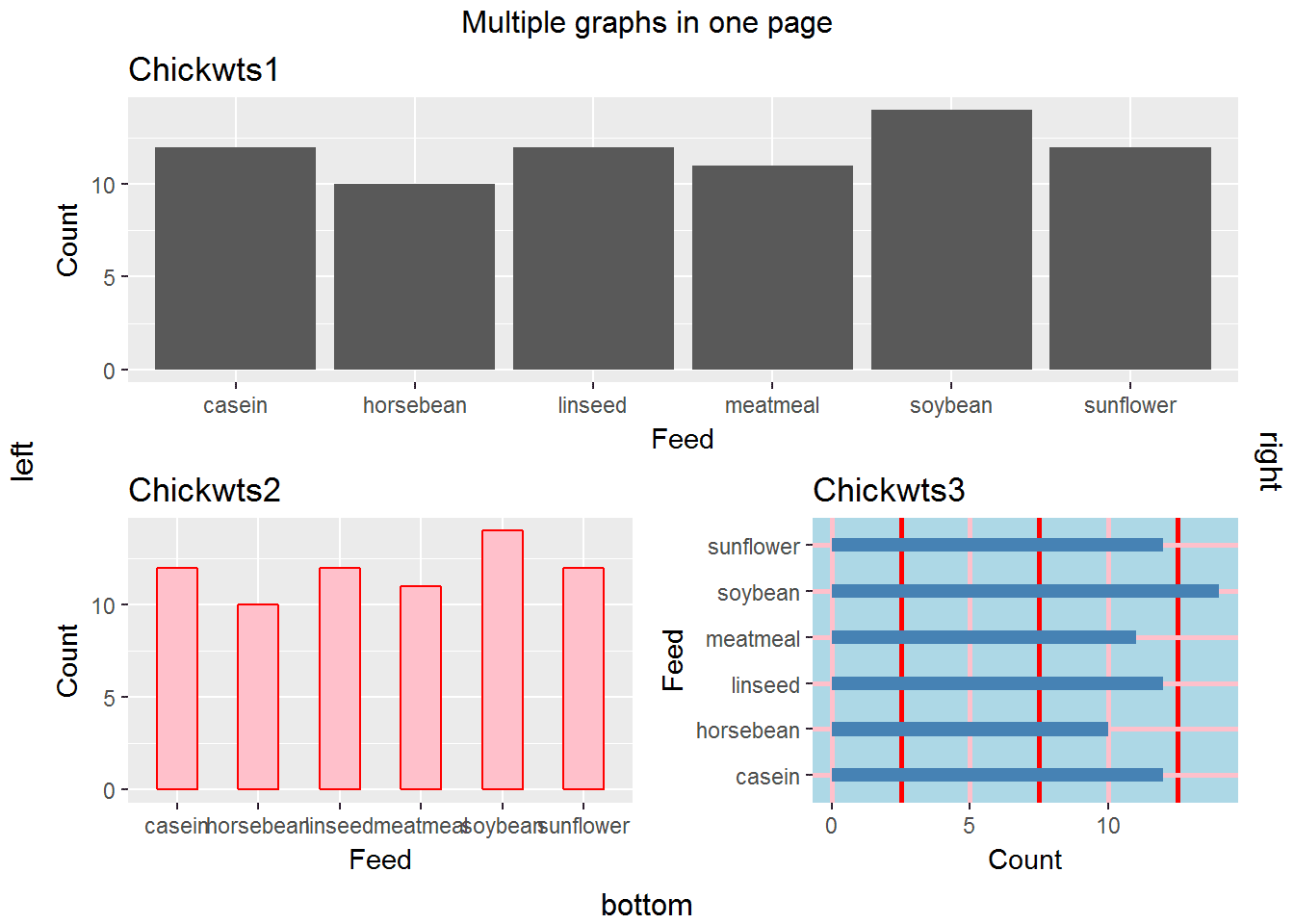 Ggplot2 package (part2)