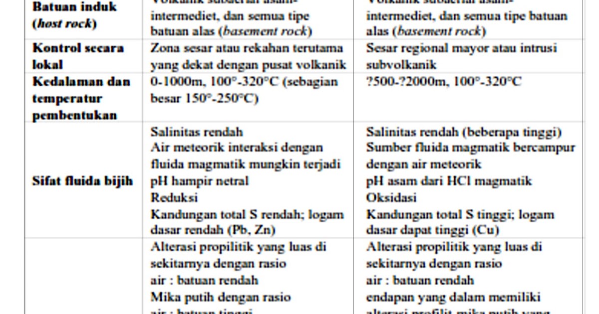 BacaBUKU: Karakteristik tipe endapan emas epitermal & pembentukannya ...