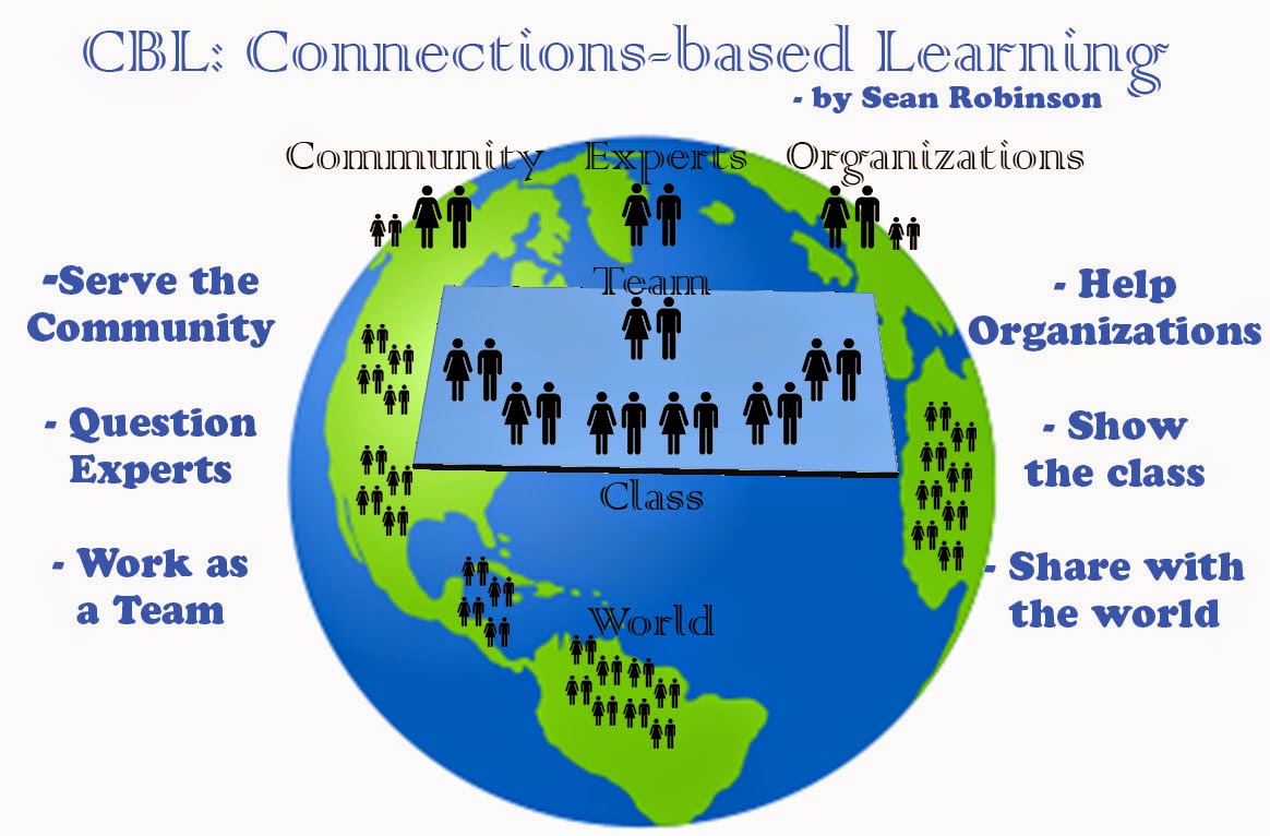 Connections-based Learning: CBL: Connections-based Learning