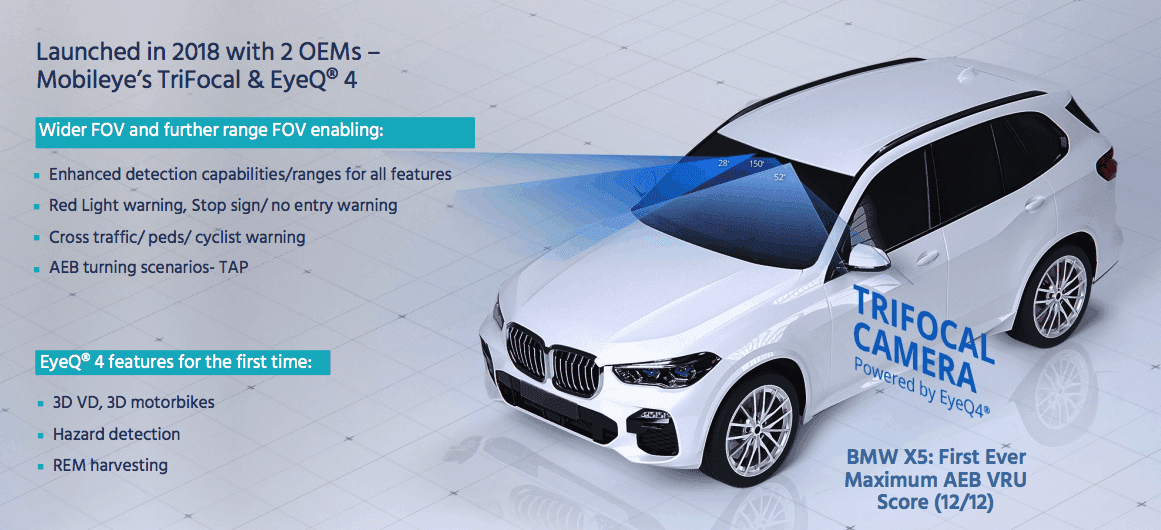 Image Sensors World: ADAS Cameras Overview