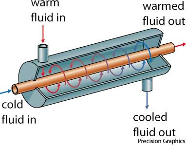 HEAT EXCHANGER