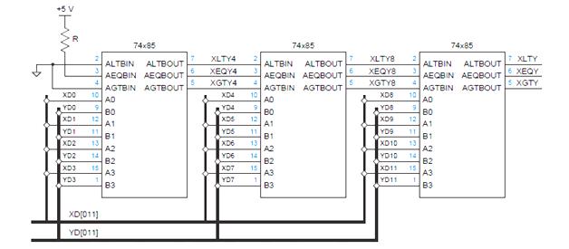 VLSI Design: October 2015