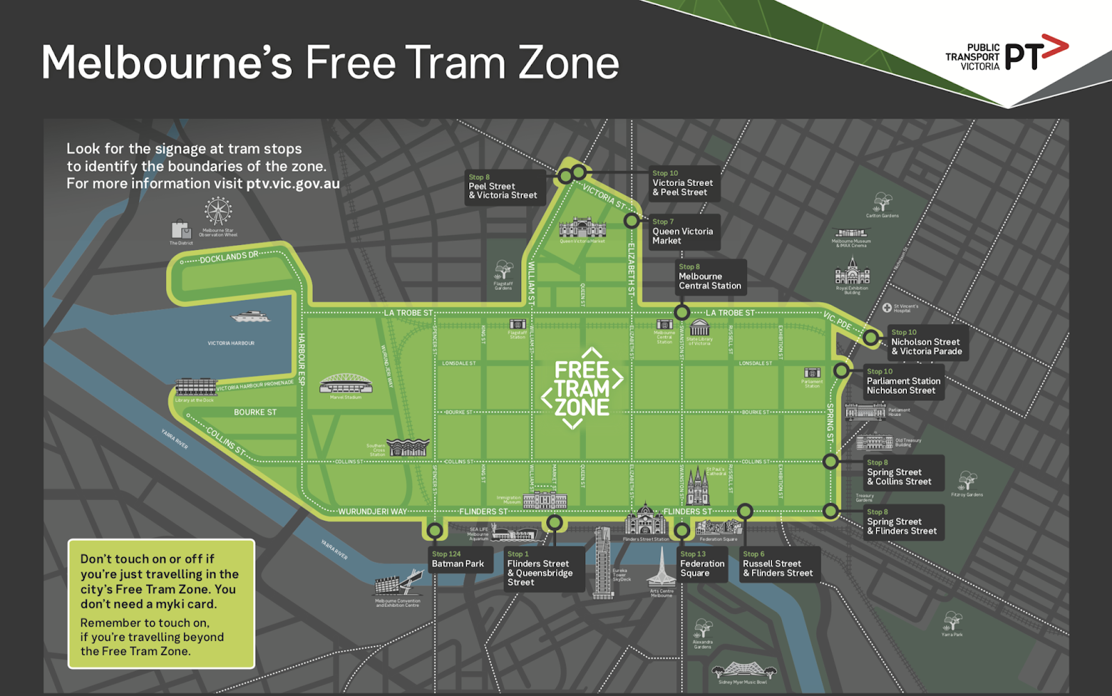 澳洲Melbourne(二) - 墨爾本市內交通 (Myki、Free Tram Zone)