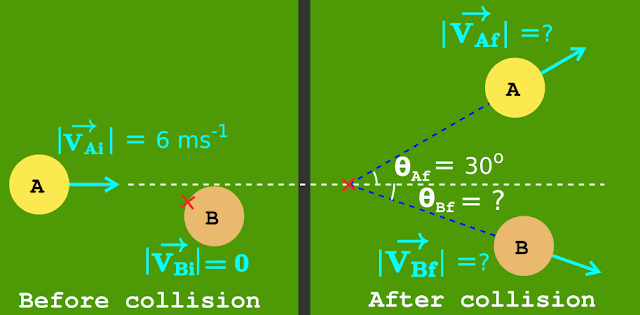 Higher Secondary Physics: Chapter 6.25 - Two-Dimensional Collision ...