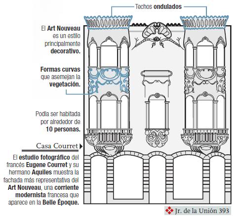 Antigua Casa Courret de Lima - Perú: Fachada de la Casa Courret