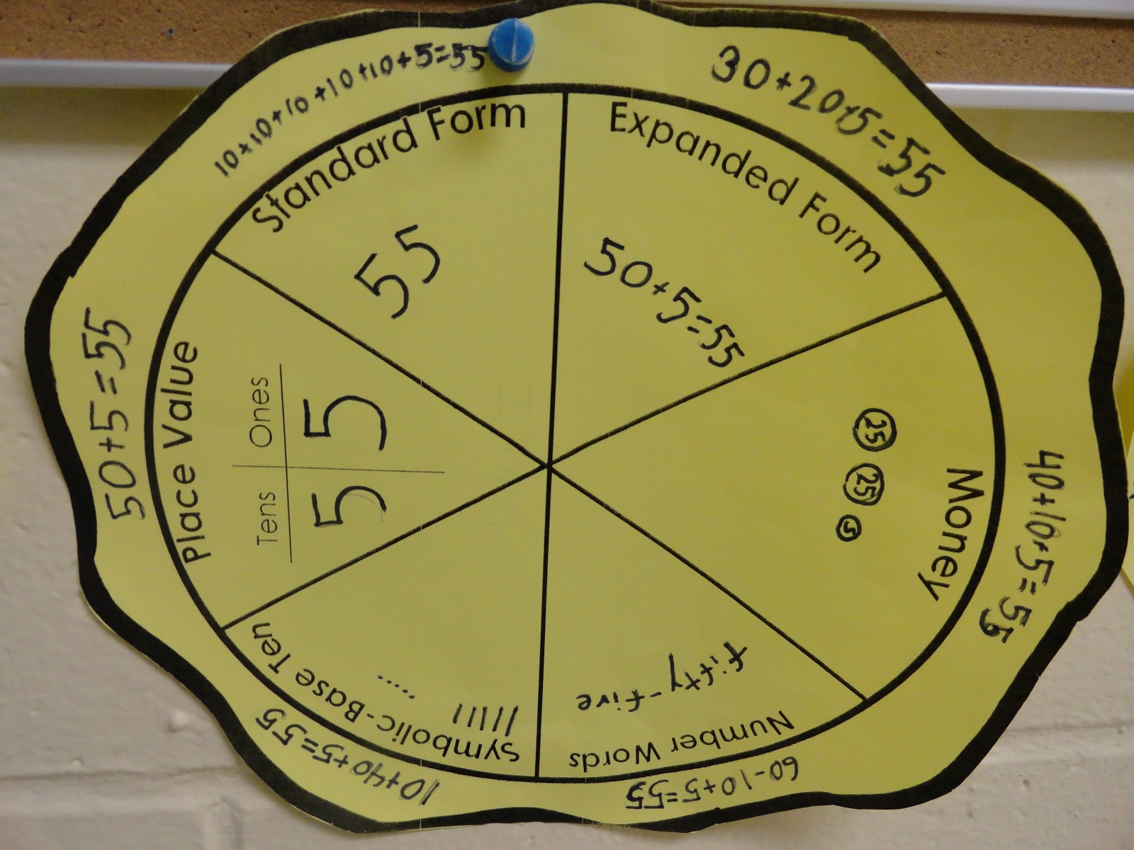 Mrs. McElhinney's 2nd Grade: How Many Ways Can Your Represent a Number?