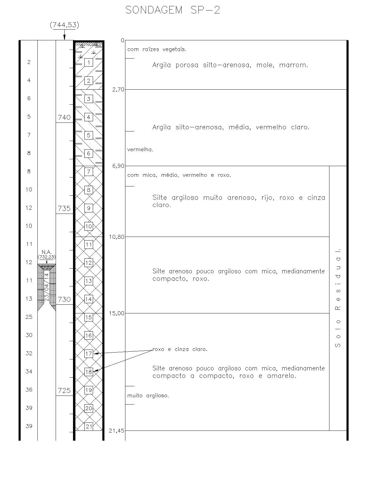 Entre Vigas & Dicas: Estaca broca e suas particularidades