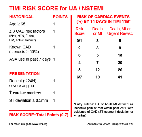 PG Medic: TIMI Score