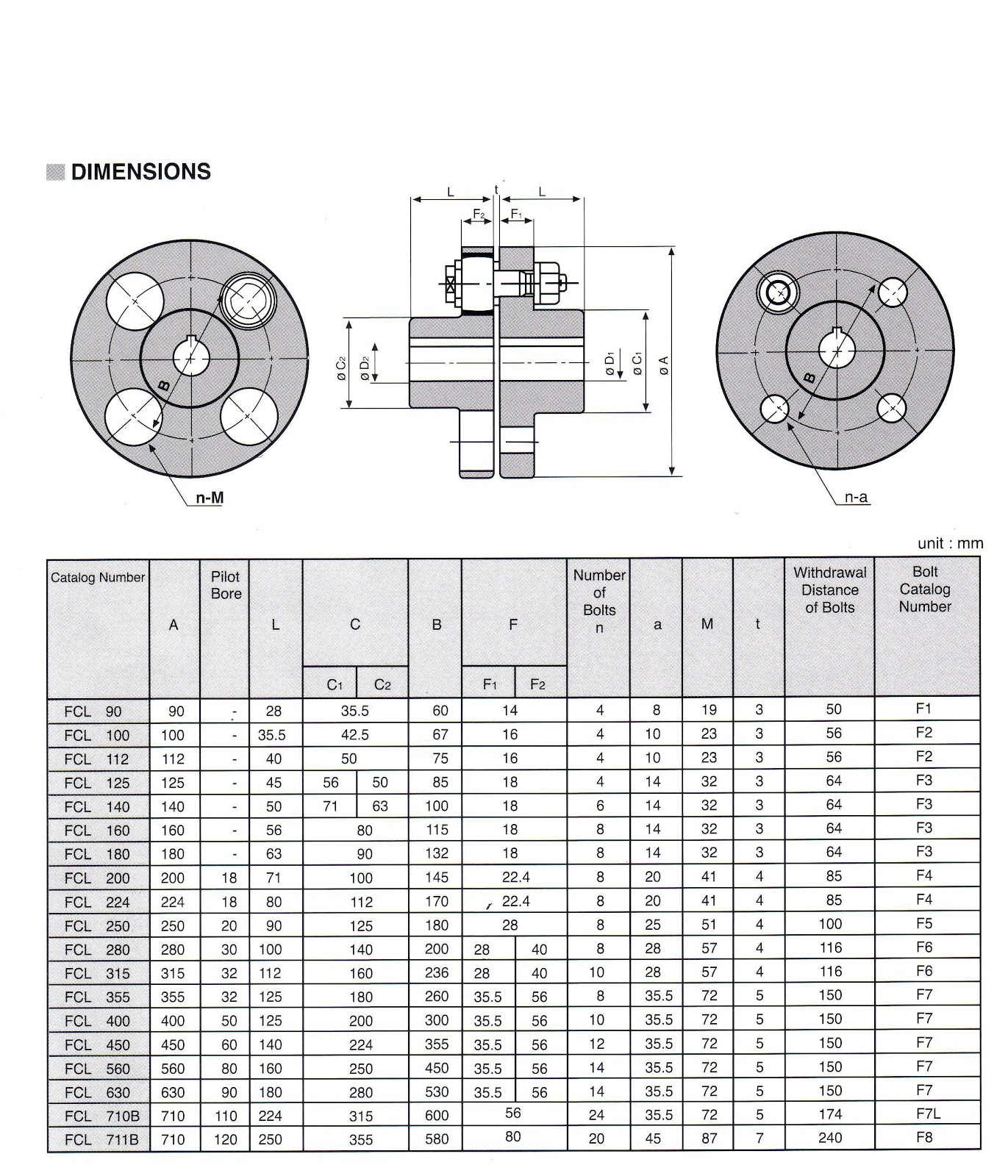 FLEXIBLE COUPLING FCL MERK IDD DAN TAIWAN