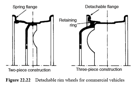 WHEELS AND HUB OF VEHICLES