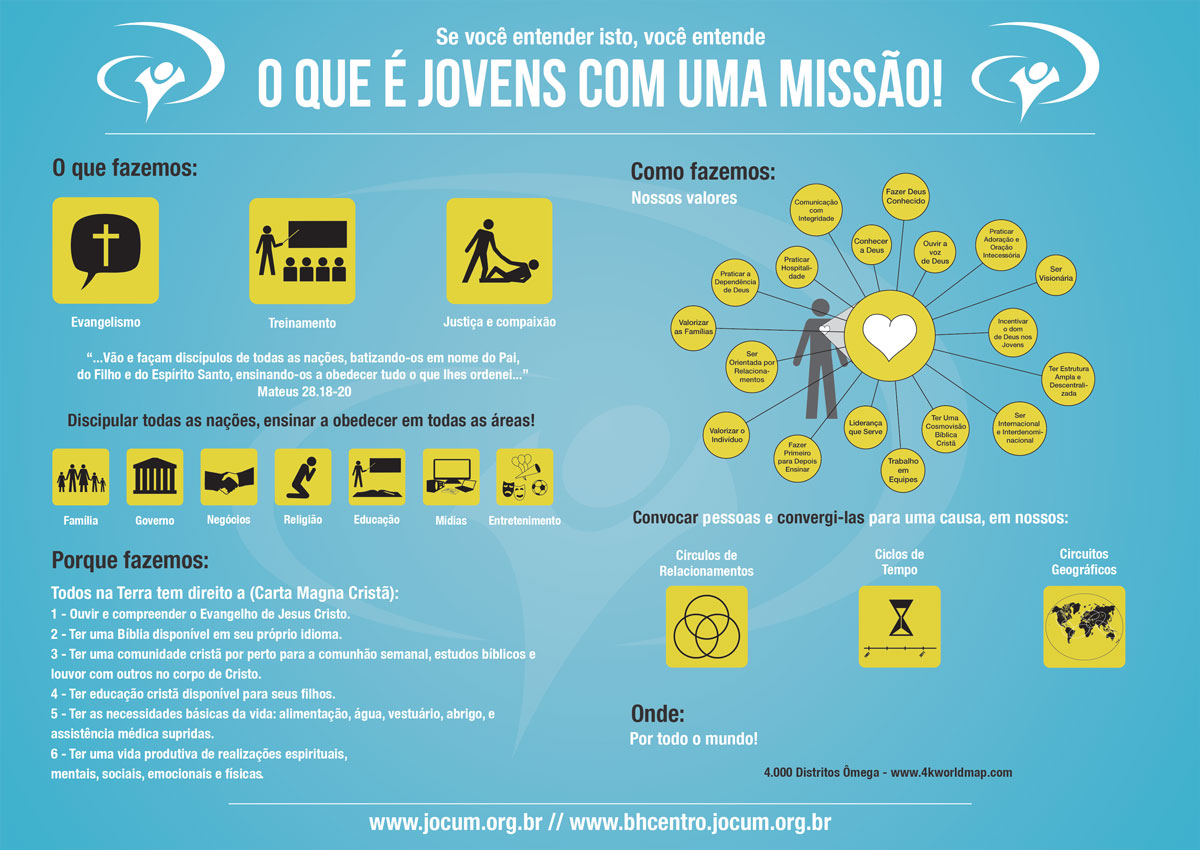 mais um para os outros: Entenda o que é JOCUM