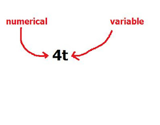 718-2011: Numerical Coefficient