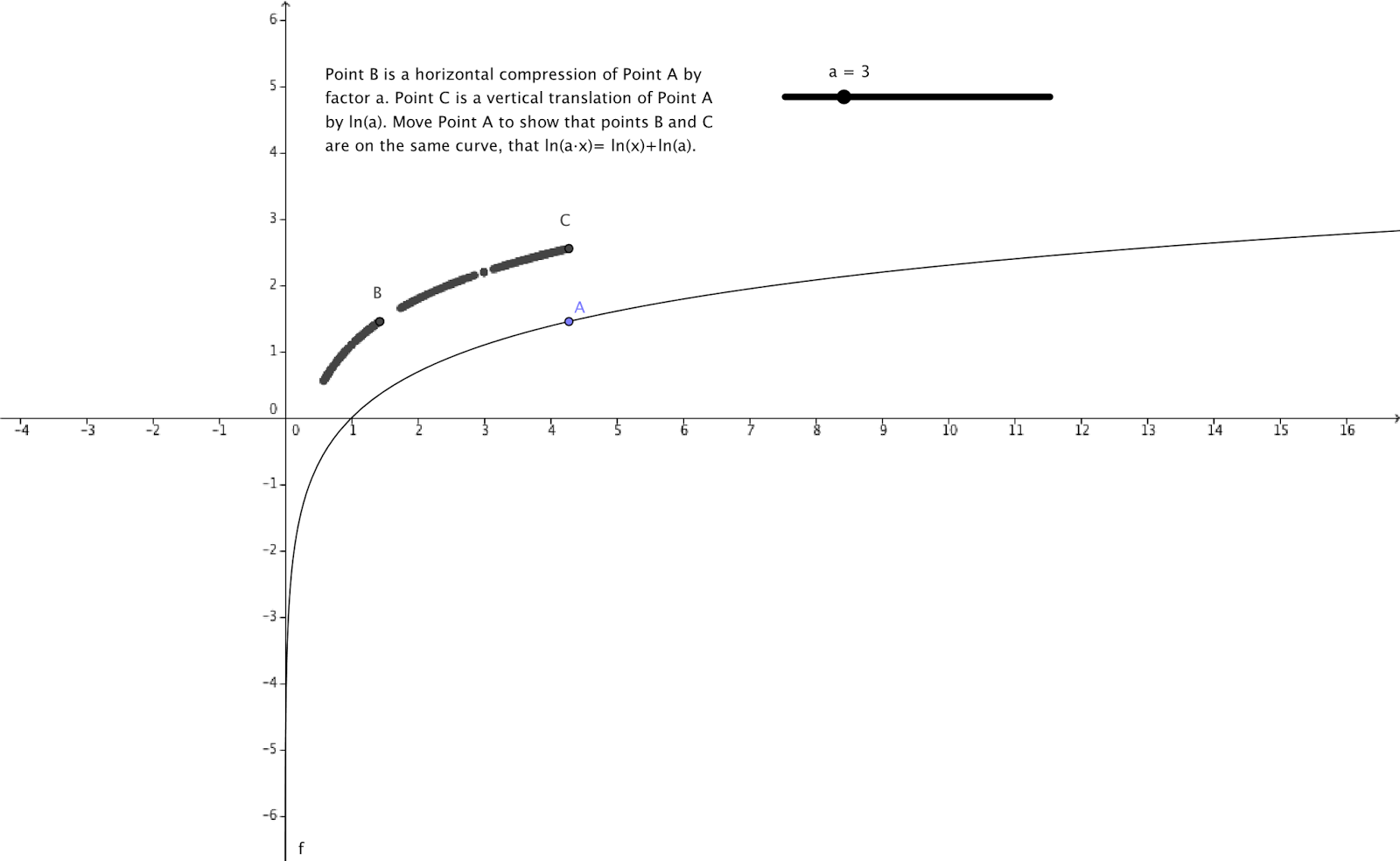 The Art of Logic: Log, log, it's big, it's heavy, it's wood