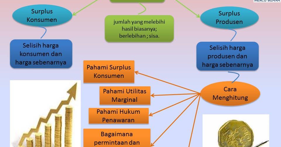 Ekonomi123.com : Apa itu Surplus Konsumen dan Surplus Produsen?