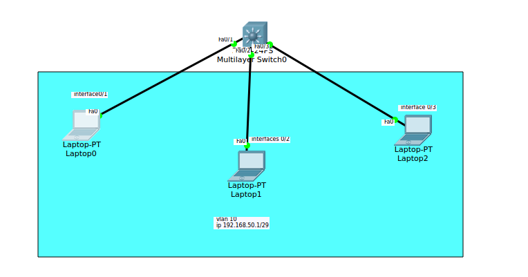 Remote Switch Cisco menggunakan telnet ~ Amin maulana BLC TELKOM KLATEN