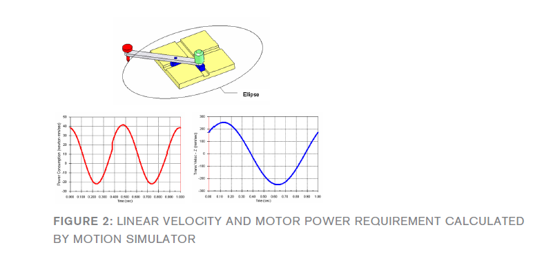 Motion Simulation using Solidworks