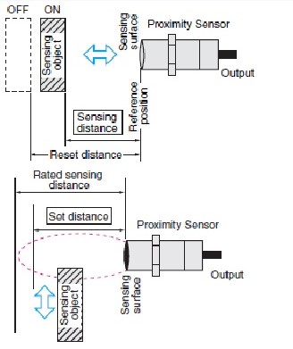 Satria IP: TUGAS 2 ( 8 Jenis Sensor Beserta Cara Kerja dan Kegunaannya)