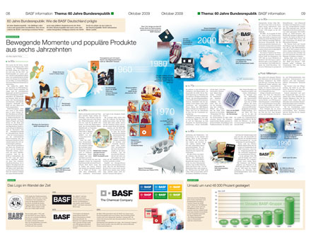 Basf Logos - New Logo Pictures