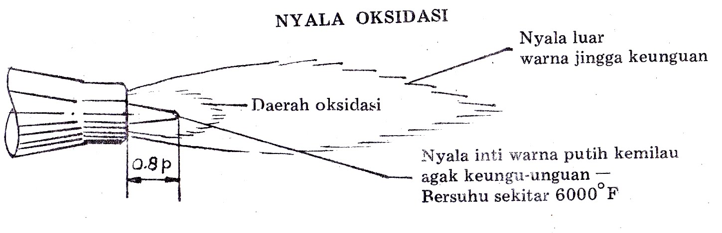 Bengkel : Pengelasan