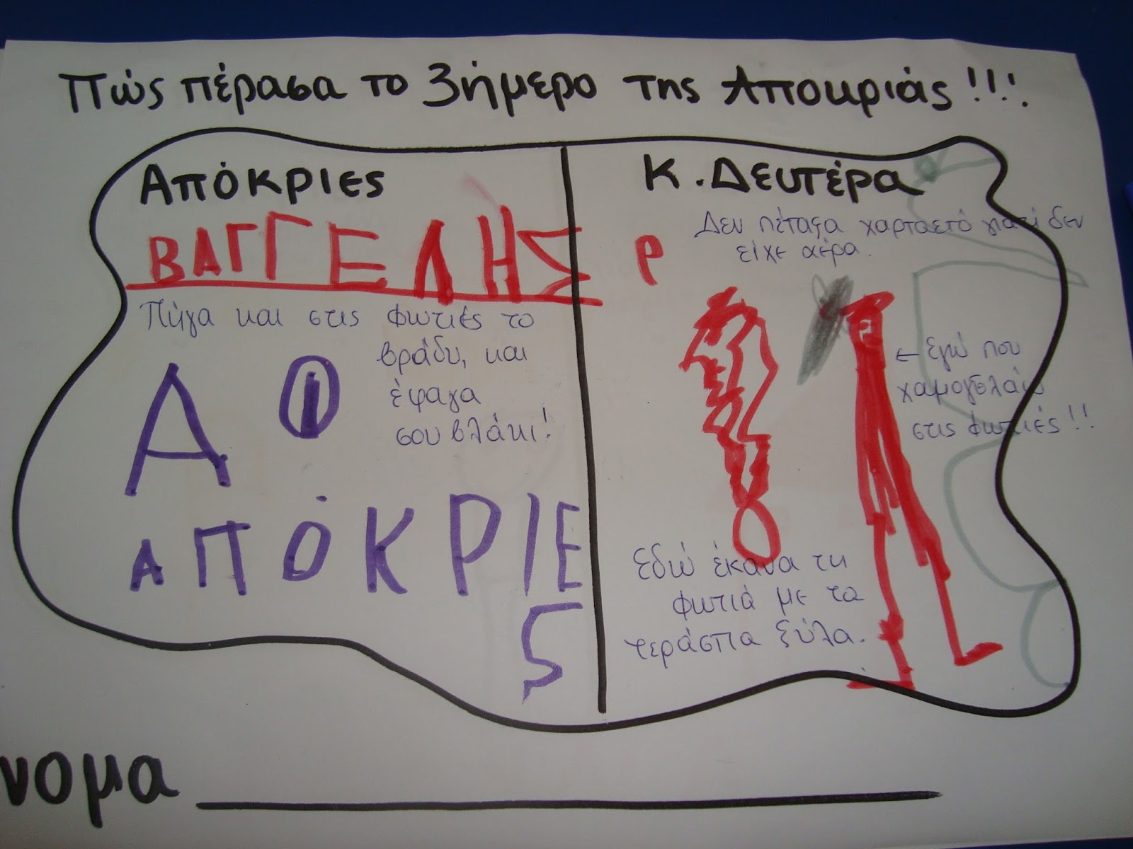 7ο ΝΗΠΙΑΓΩΓΕΙΟ ΙΩΑΝΝΙΝΩΝ -ΤΑ ΝΗΠΙΑ ΤΑΞΙΔΕΥΟΥΝ....: ΚΑΛΗ ΣΑΡΑΚΟΣΤΗ...