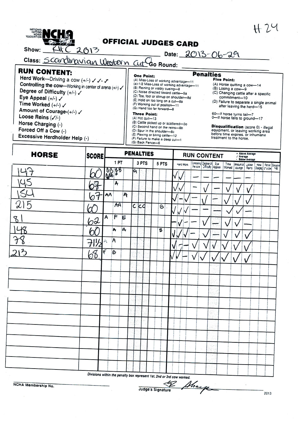 NCHA of Scandinavia: Resultat High Chaparral 2013
