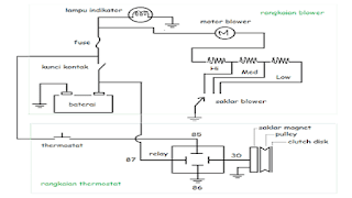 Diagram Skema Dan Cara Kerja Sistem AC (Air Conditioner) Mobil - Lorok™