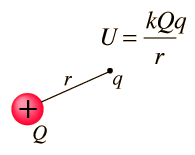 EL FÍSICO LOCO: Energía Potencial Eléctrica y Trabajo