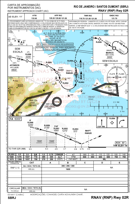 Witchie Air: Aeroporto Santos Dumont e Sistema de Performance de ...