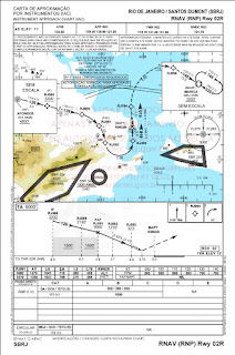Witchie Air: Aeroporto Santos Dumont e Sistema de Performance de ...