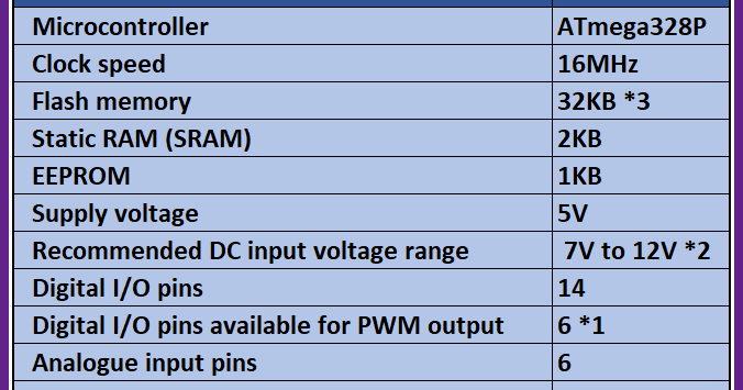 .: Arduino Tutorial #3 : UnoArduSim - LED