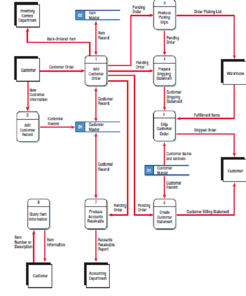 Drawing Diagram 0