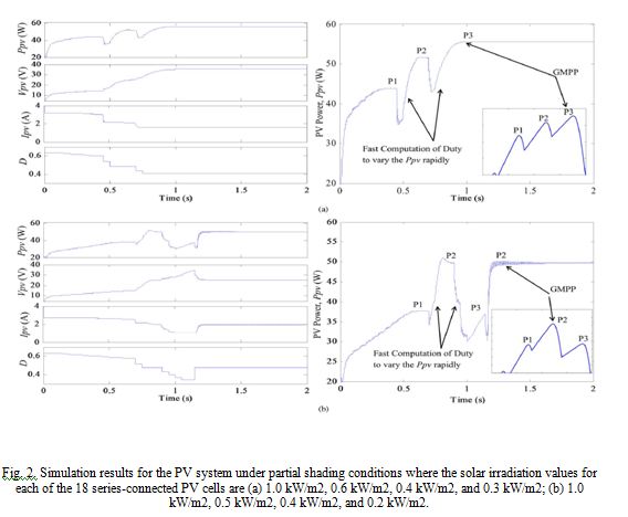 Asoka Technologies: MODIFIED INCREMENTAL CONDUCTANCE ALGORITHM FOR ...