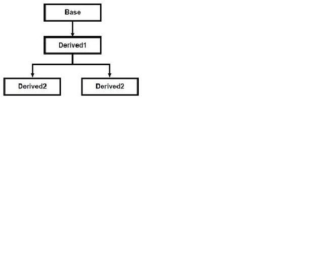 C# Forum and other important discussions.: 6. "Inheritance" in C#.