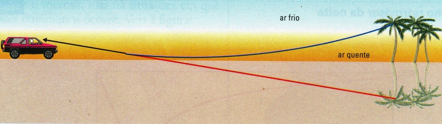 Física, Matemática, Músicas, Filmes e Atualidades: Miragem - como se ...
