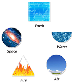 Tattwa (FIVE ELEMENTS)