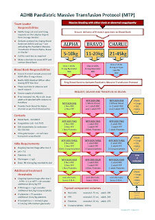Blood transfusion | The Ultimate Curiosity