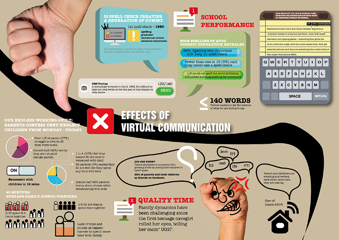 Seduced by the New...: Communication Infographic