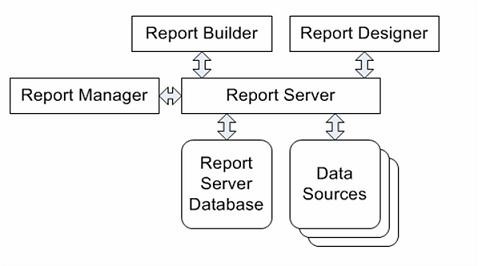 SQL Server: SSRS: Common Interview Questions