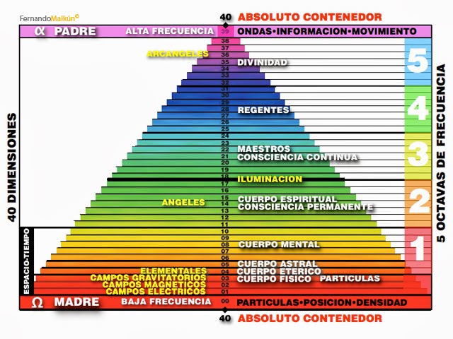 Fernando Malkún: Las dimensiones