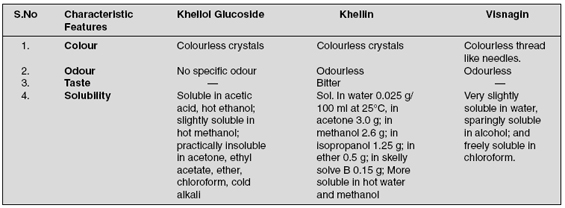Khellol Glucoside-Synonyms Khellinin; 2-Hydroxy-methyl-5 ...