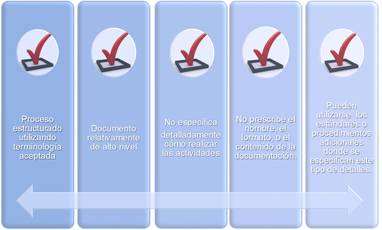 NORMA ISO 12207 | NORMAS Y ESTANDARES