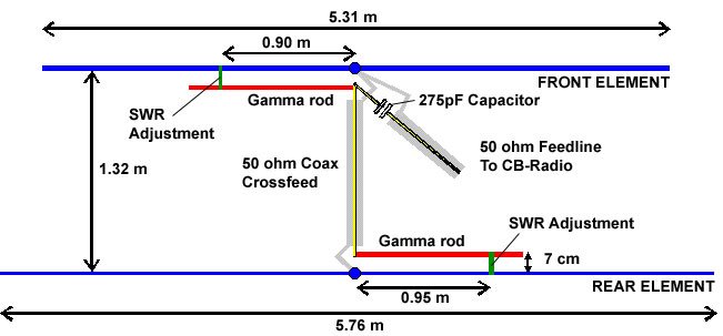 Blog' e Mbah Ragil: HB9CV - 2 Element Yagi for the 11 meter band
