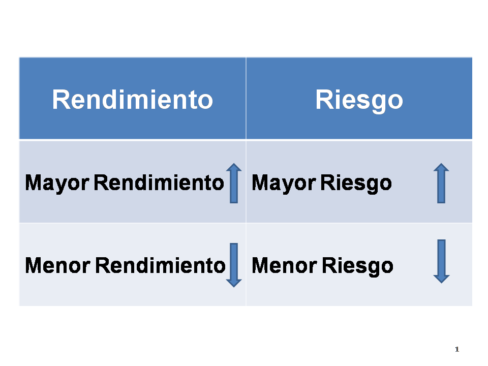 Finanzas y más: 2016