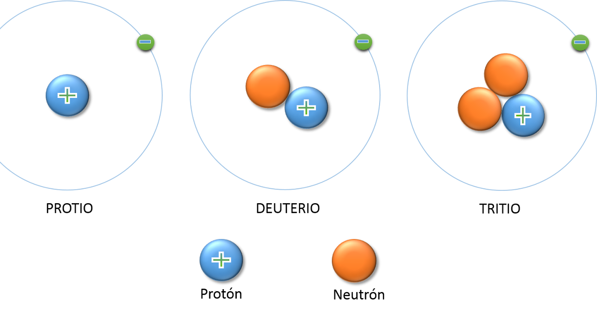 Isotopos Estables Ejemplos - Marcus Reid
