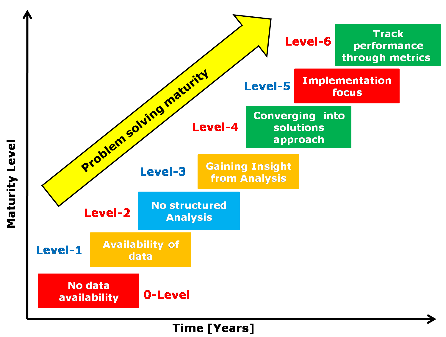 Business Transformation Insights in Small and Emerging Organisation: 2018