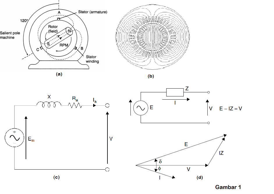 ELECTRICAL ZONE: Synchronous Generator Curves II : Open and Short ...